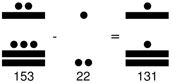 Ejercicios de números mayas | Numerosmayas.com