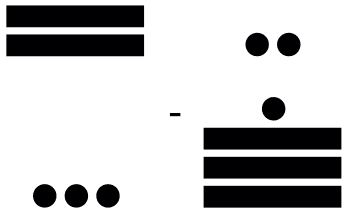 Ejercicios de números mayas | Numerosmayas.com