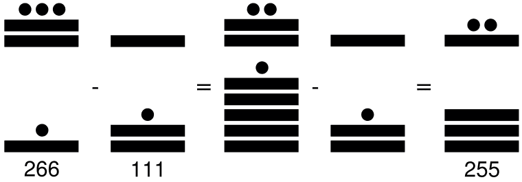 Ejercicios de números mayas | Numerosmayas.com