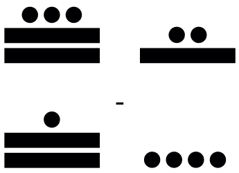 Ejercicios de números mayas | Numerosmayas.com