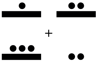 Ejercicios de números mayas | Numerosmayas.com