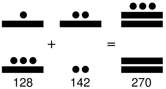 Ejercicios de números mayas | Numerosmayas.com