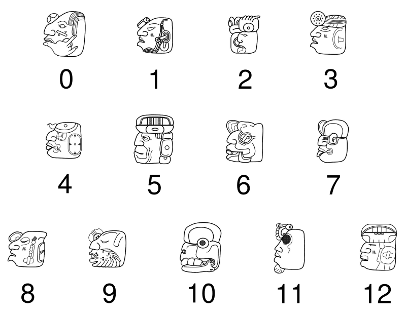 Cómo escribir números mayas | Numerosmayas.com