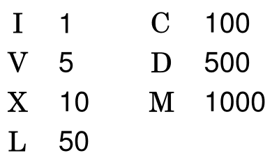 El número cero en la numeración maya | Numerosmayas.com