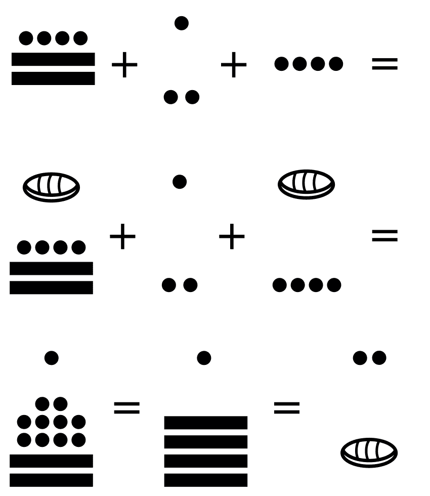 Cómo sumar números mayas | Numerosmayas.com